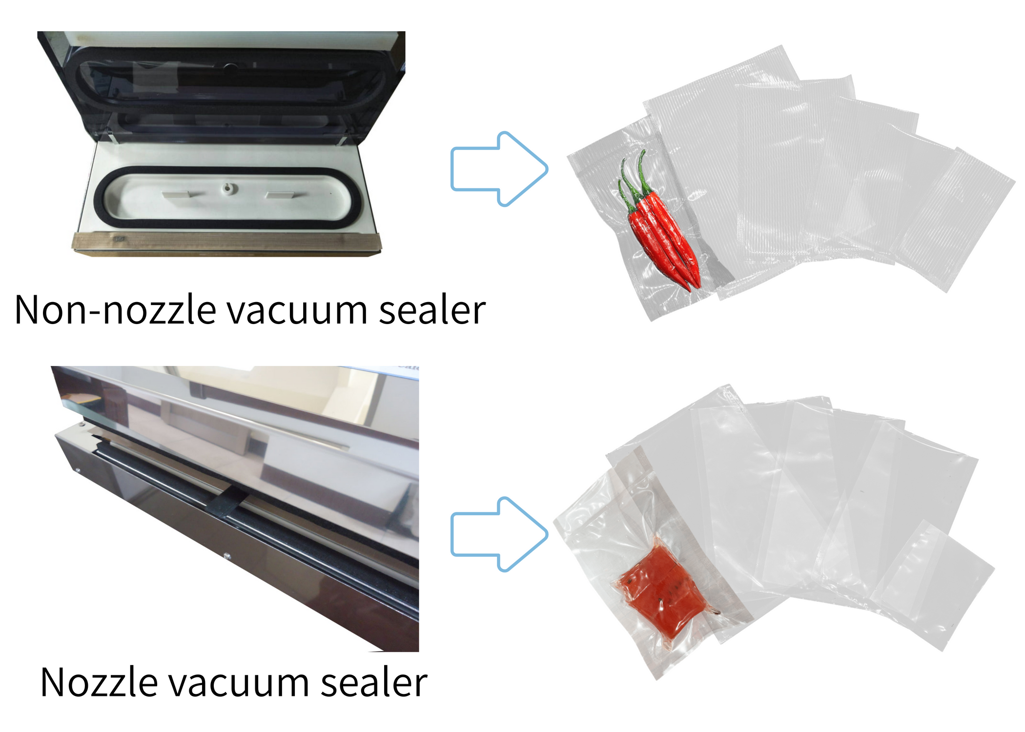 FAQs (Frequently Asked Questions) about vacuum packaging│Daily Sealing